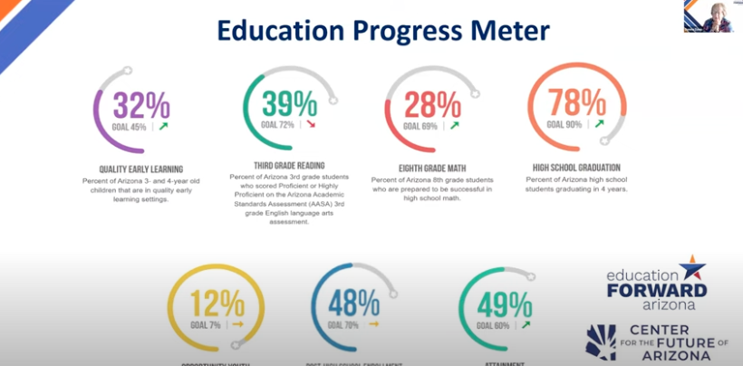 Education Power Hour: Early Childhood Education and Progress Meter ...